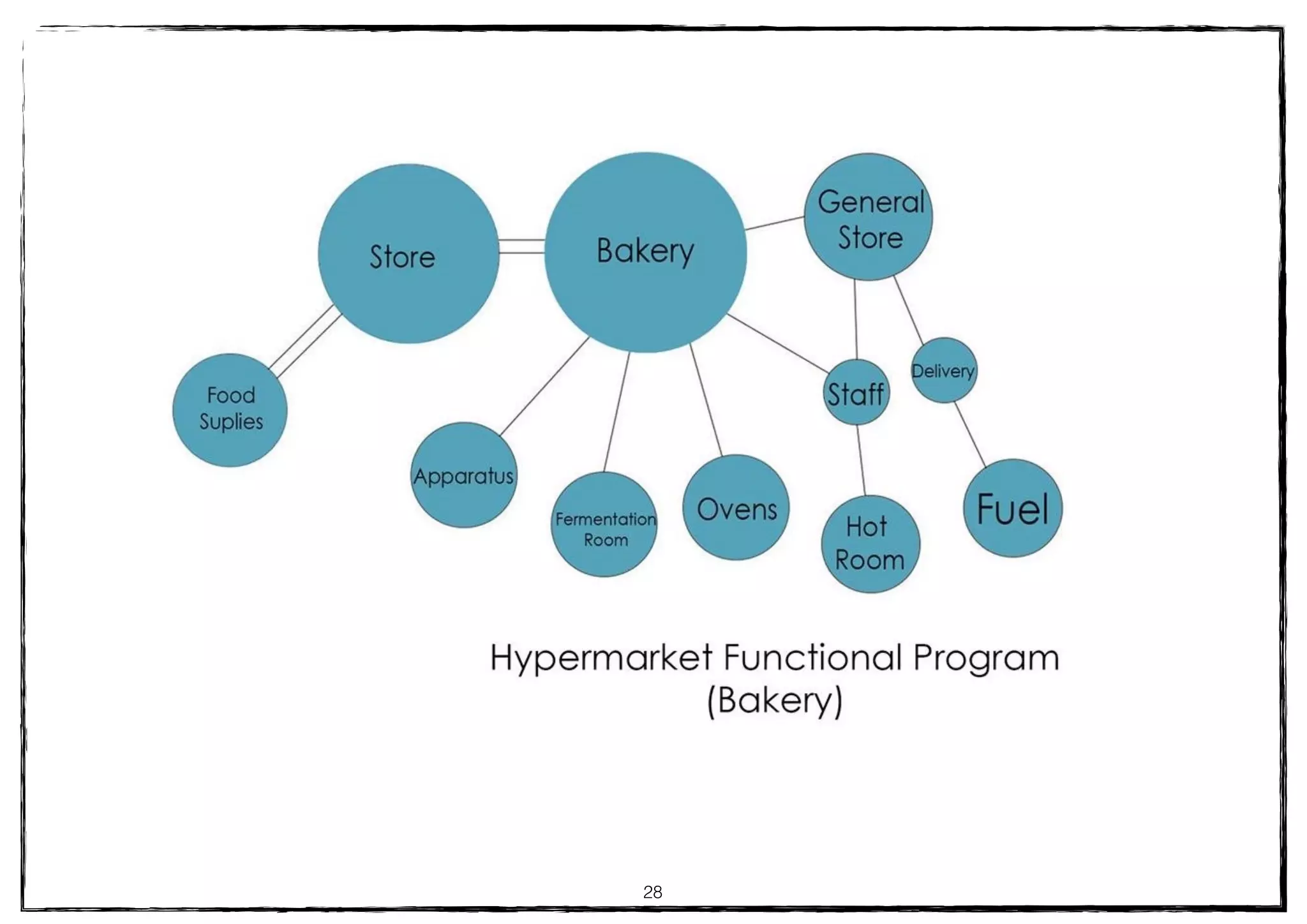 Shopping mall analysis | PDF