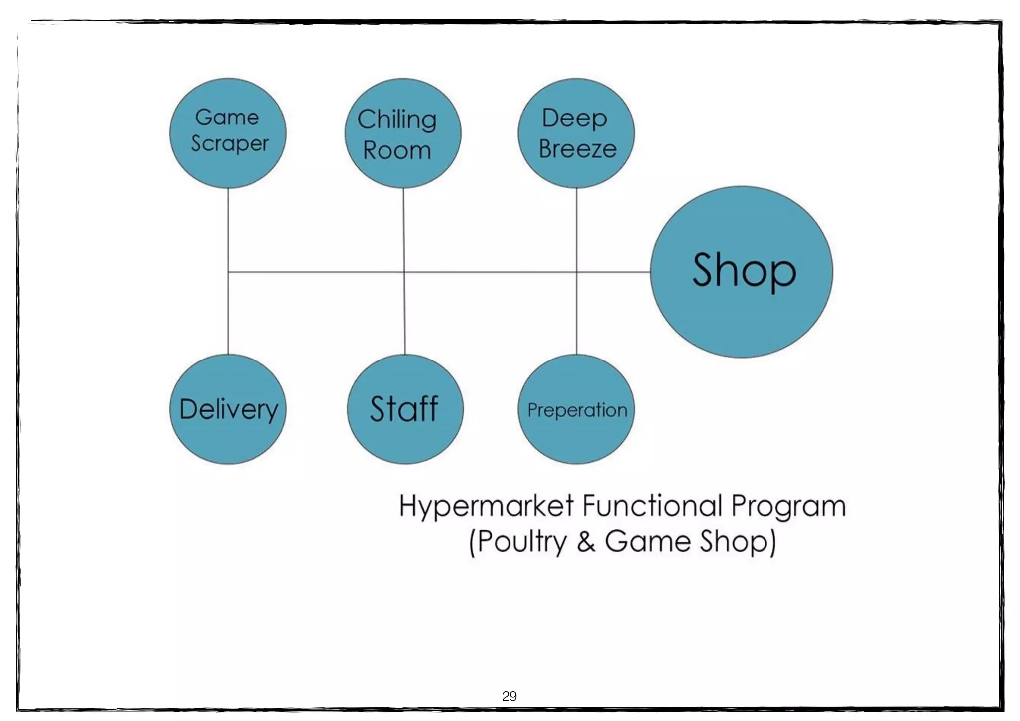 Shopping mall analysis | PDF