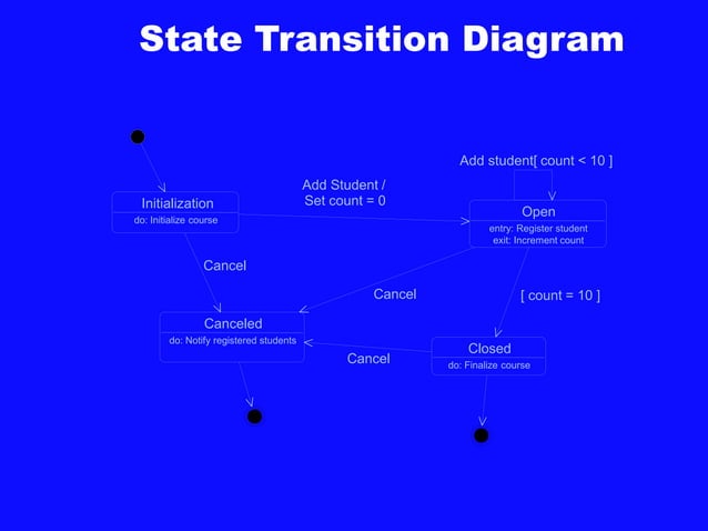 Visual Modelling and the Unified Modeling Language.ppt