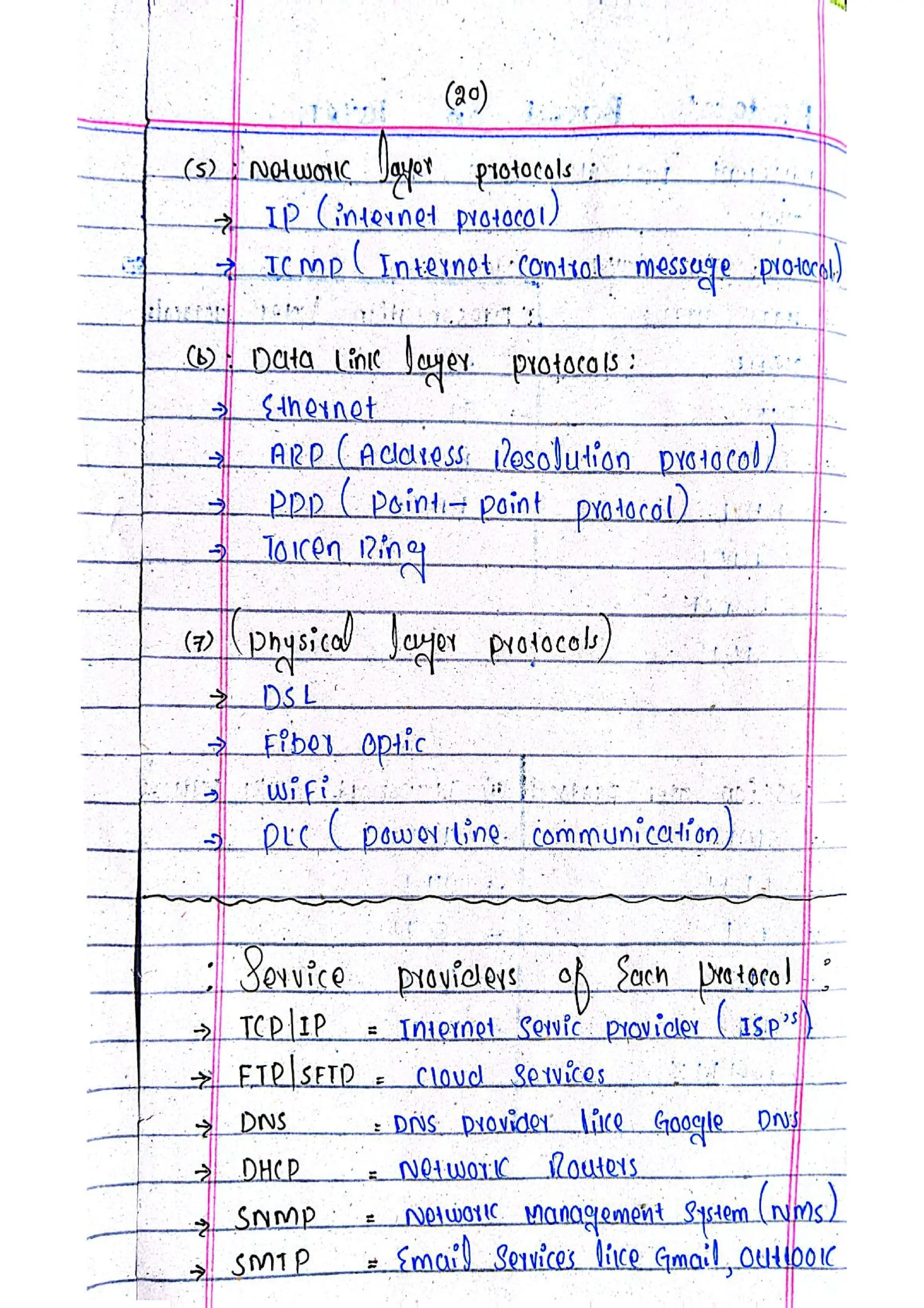 Handwritten notes of all protocol by Naeem Khan | PDF