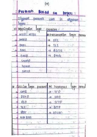 Handwritten notes of all protocol by Naeem Khan | PDF