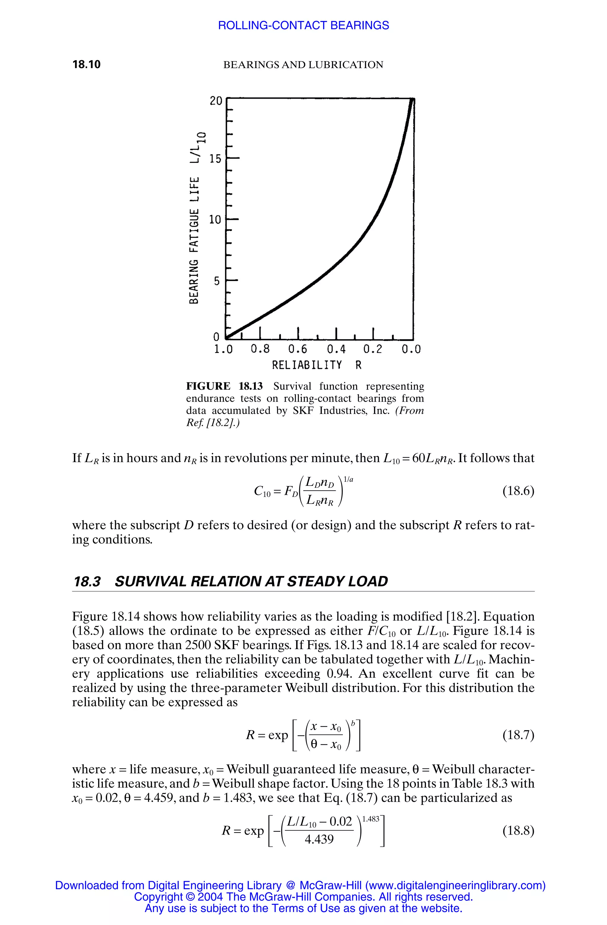 All about-bearing-and-lubrication-a-complete-guide | PDF