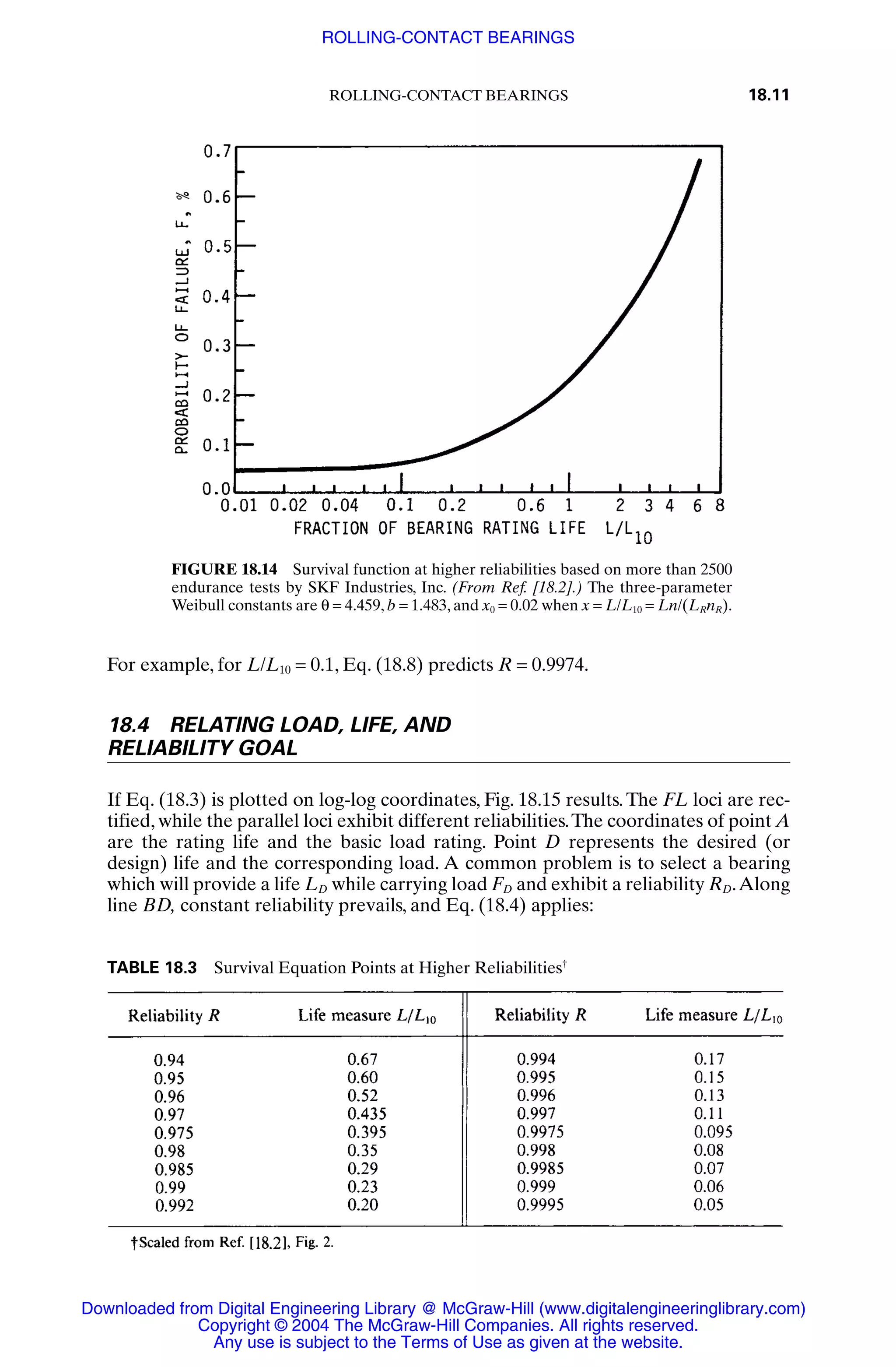 All about-bearing-and-lubrication-a-complete-guide | PDF