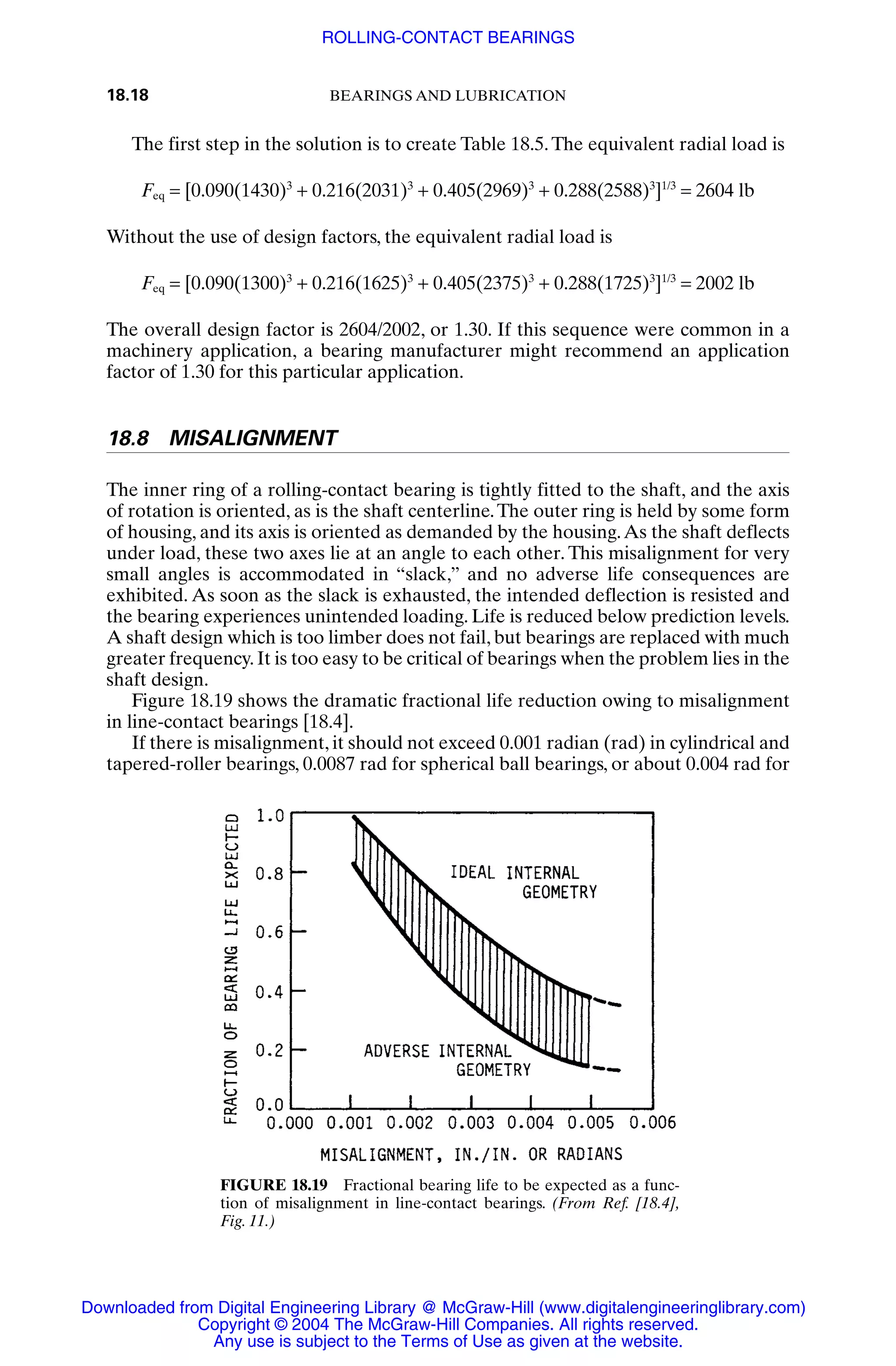 All about-bearing-and-lubrication-a-complete-guide | PDF