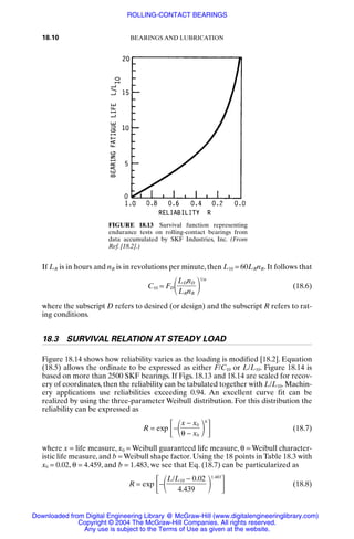 All about-bearing-and-lubrication-a-complete-guide | PDF