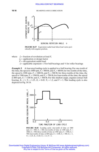 All about-bearing-and-lubrication-a-complete-guide | PDF