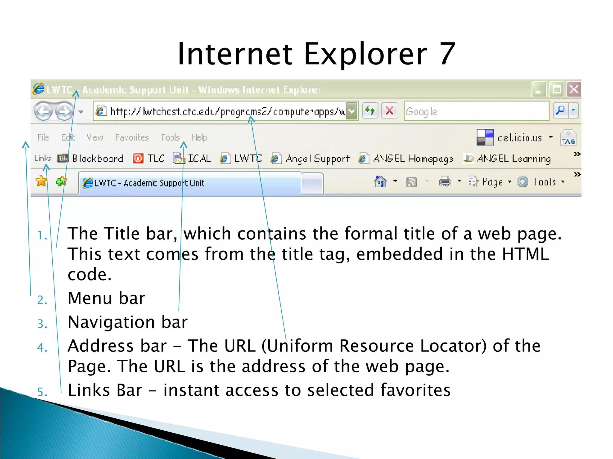 All About Browsers | PPT
