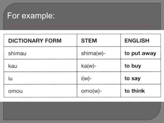 All About Japanese Verbs | PPTX