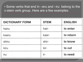 All About Japanese Verbs | PPTX