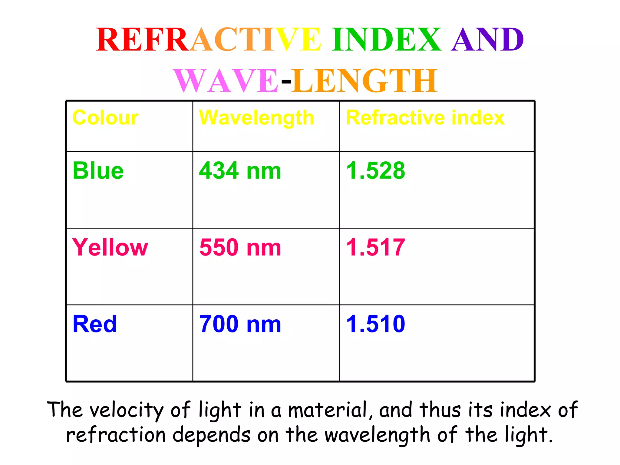 LIGHT DISPERSION SPECTRUM-REFRACTION & REFLECTION | PPT