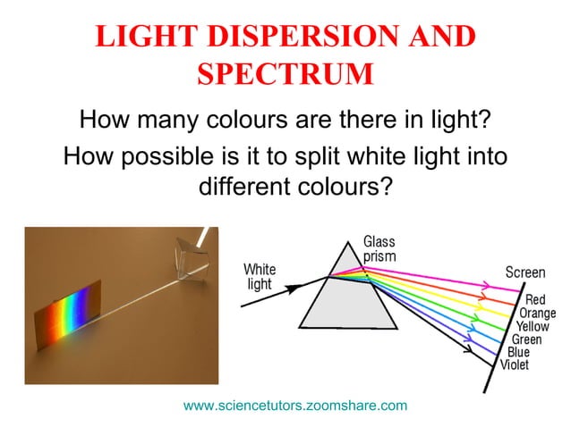 LIGHT DISPERSION SPECTRUM-REFRACTION & REFLECTION | PPT