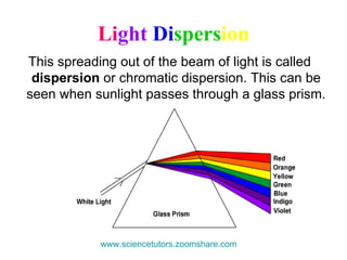 LIGHT DISPERSION SPECTRUM-REFRACTION & REFLECTION | PPT