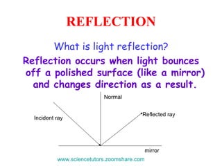 LIGHT DISPERSION SPECTRUM-REFRACTION & REFLECTION | PPT
