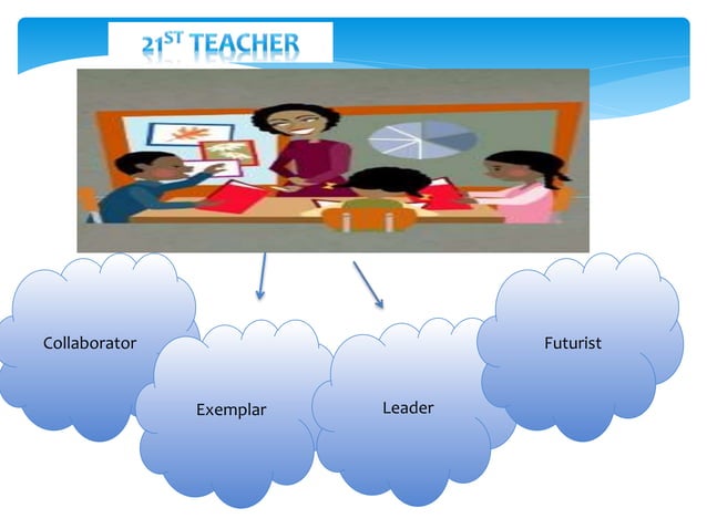 Edtech 2 | PPT