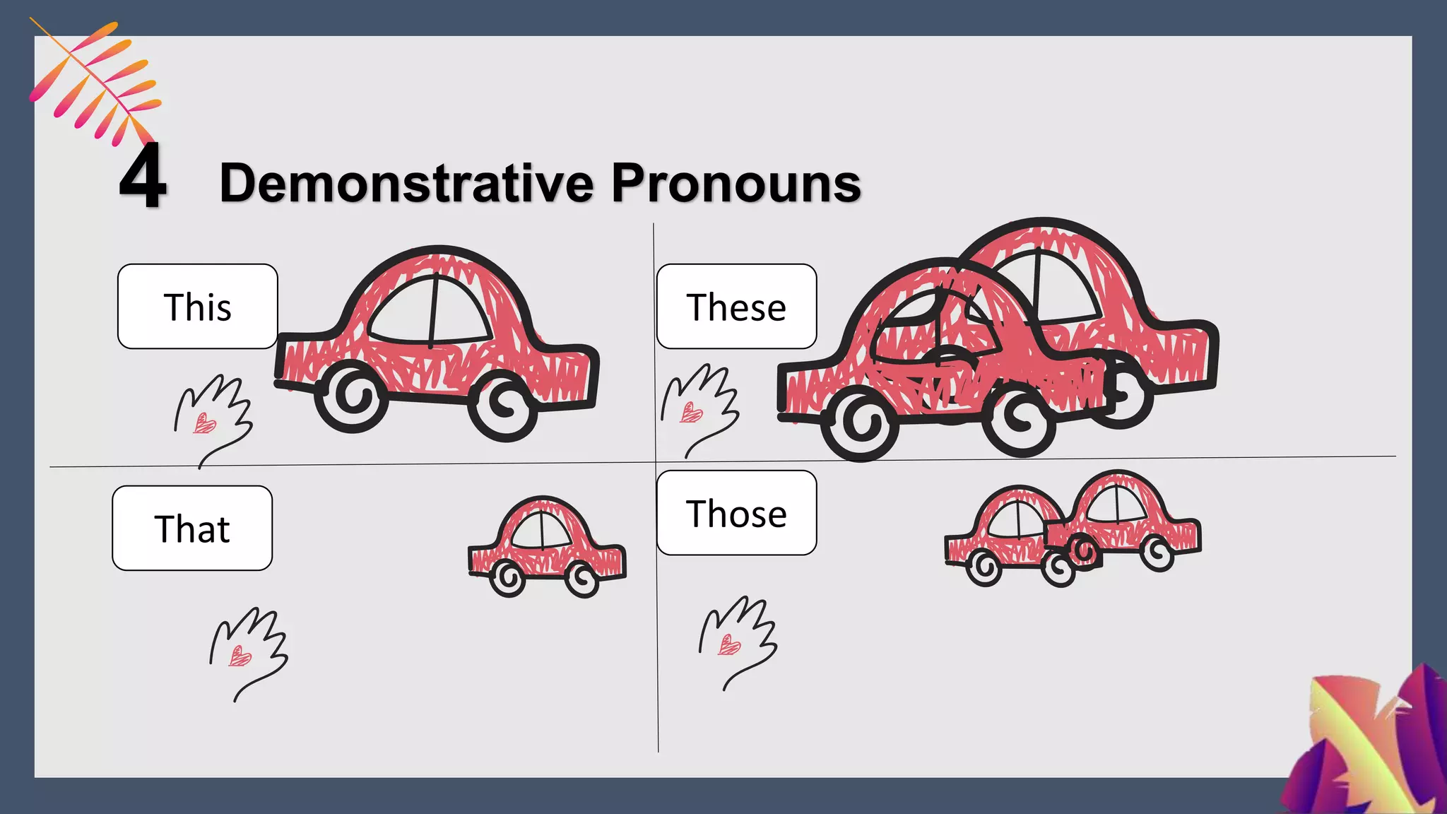 all-about-pronouns.pptx