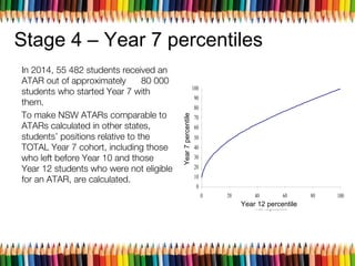 All about-the-atar | PPT | Educational Assessment | Education