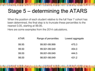All about-the-atar | PPT | Educational Assessment | Education