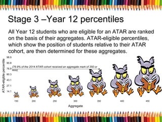 All about-the-atar | PPT | Educational Assessment | Education