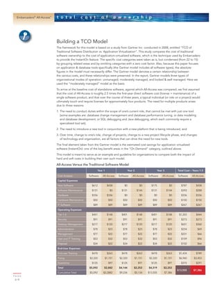 Reducing Total Cost of Ownership for Database and Developer Software | PDF