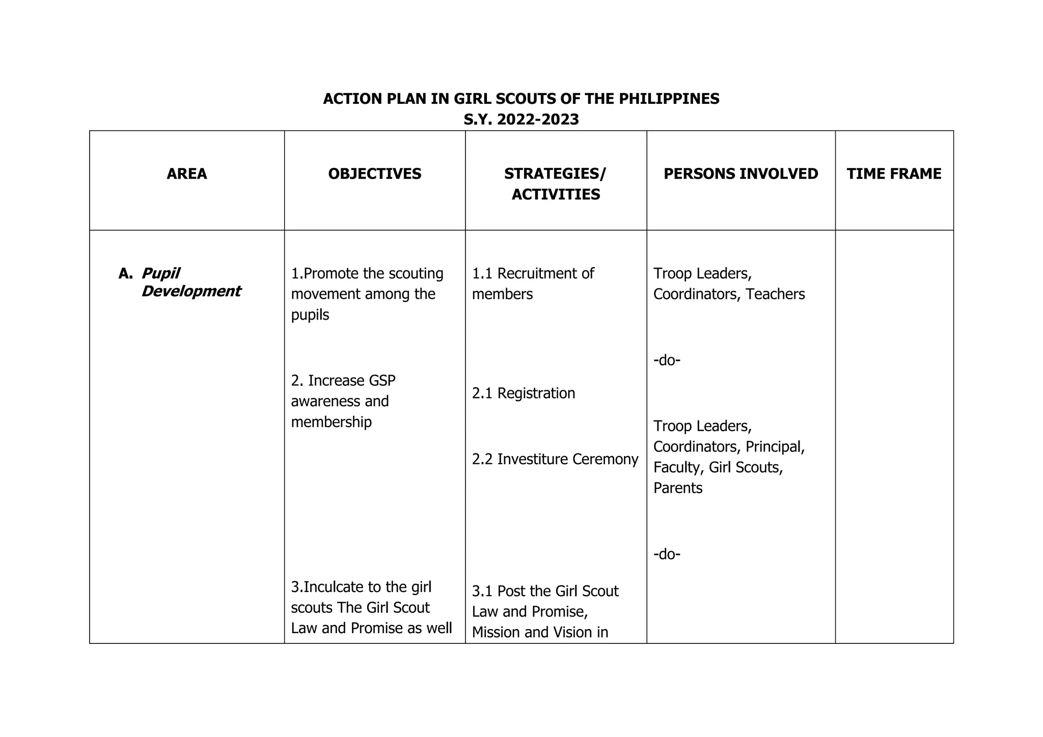 ALL-Action-Plans-SY-2022-2023-SBFPGPPGSPFILSCIENGMATH.docx