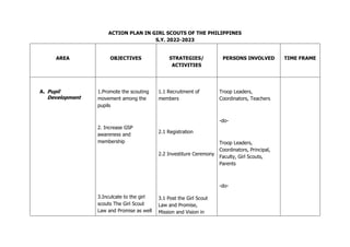 ALL-Action-Plans-SY-2022-2023-SBFPGPPGSPFILSCIENGMATH.docx