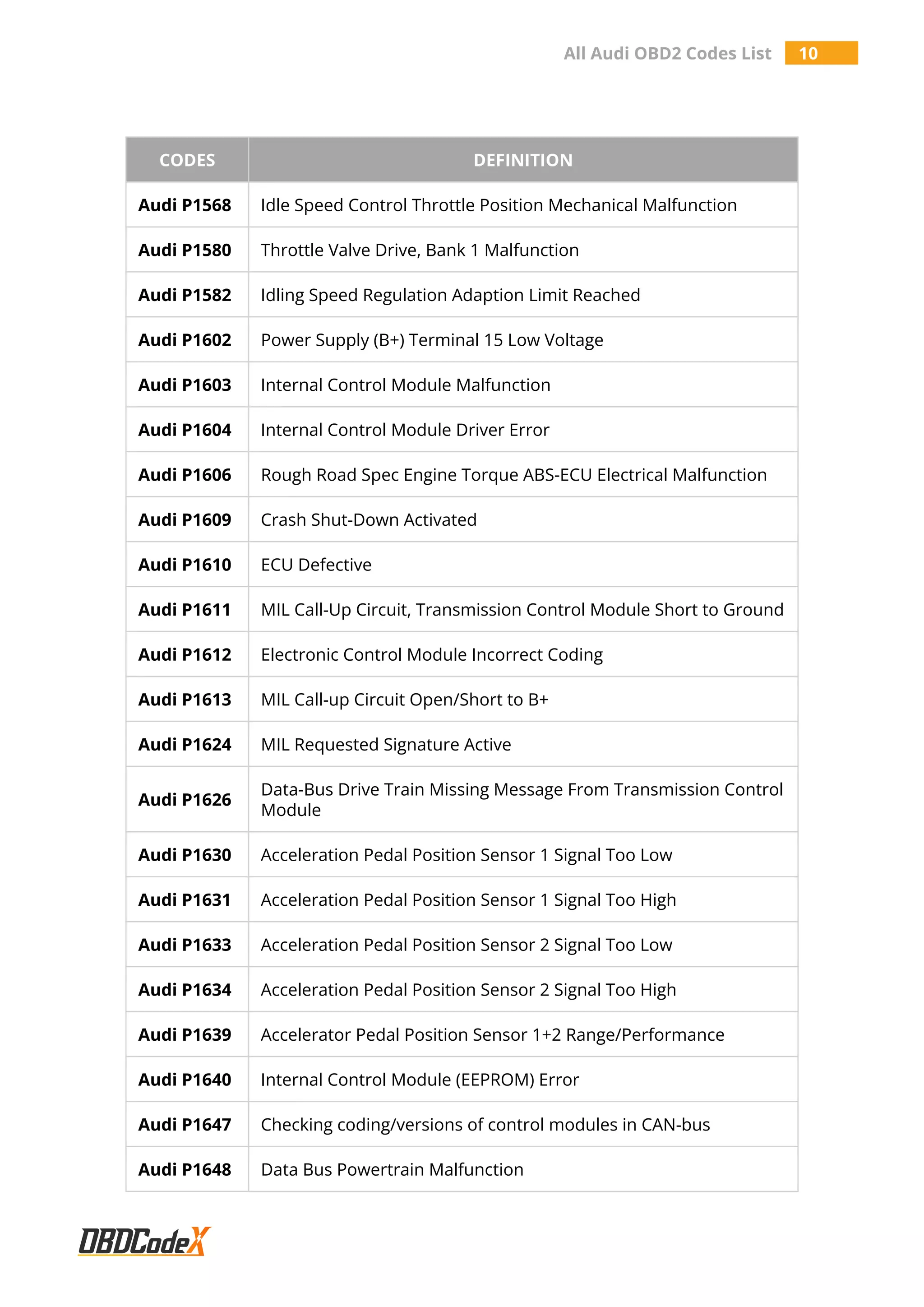 All Audi OBD2 Trouble Codes List – OBDCodex | PDF | Coupe | Auto Body ...