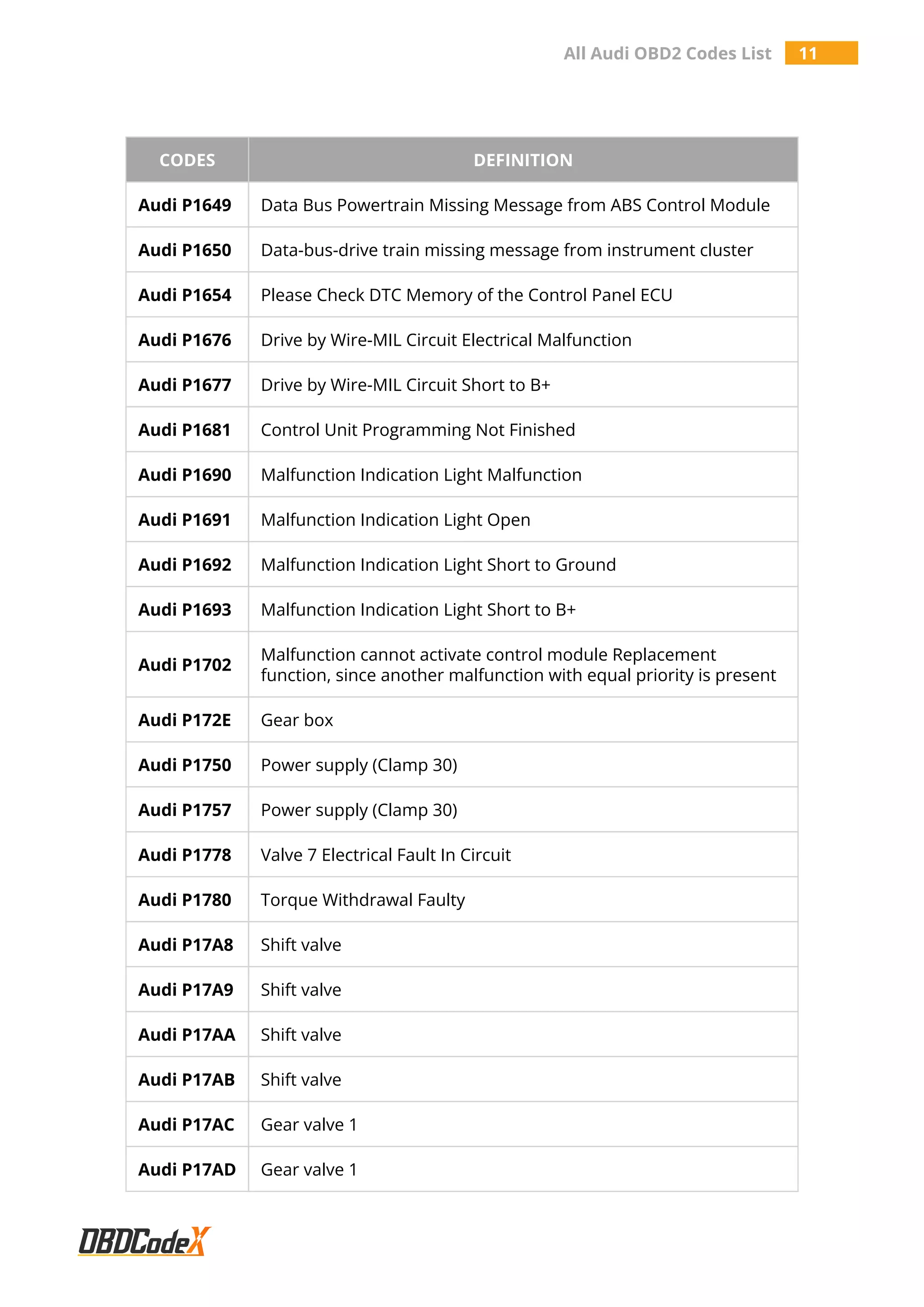 All Audi OBD2 Trouble Codes List – OBDCodex | PDF | Coupe | Auto Body ...