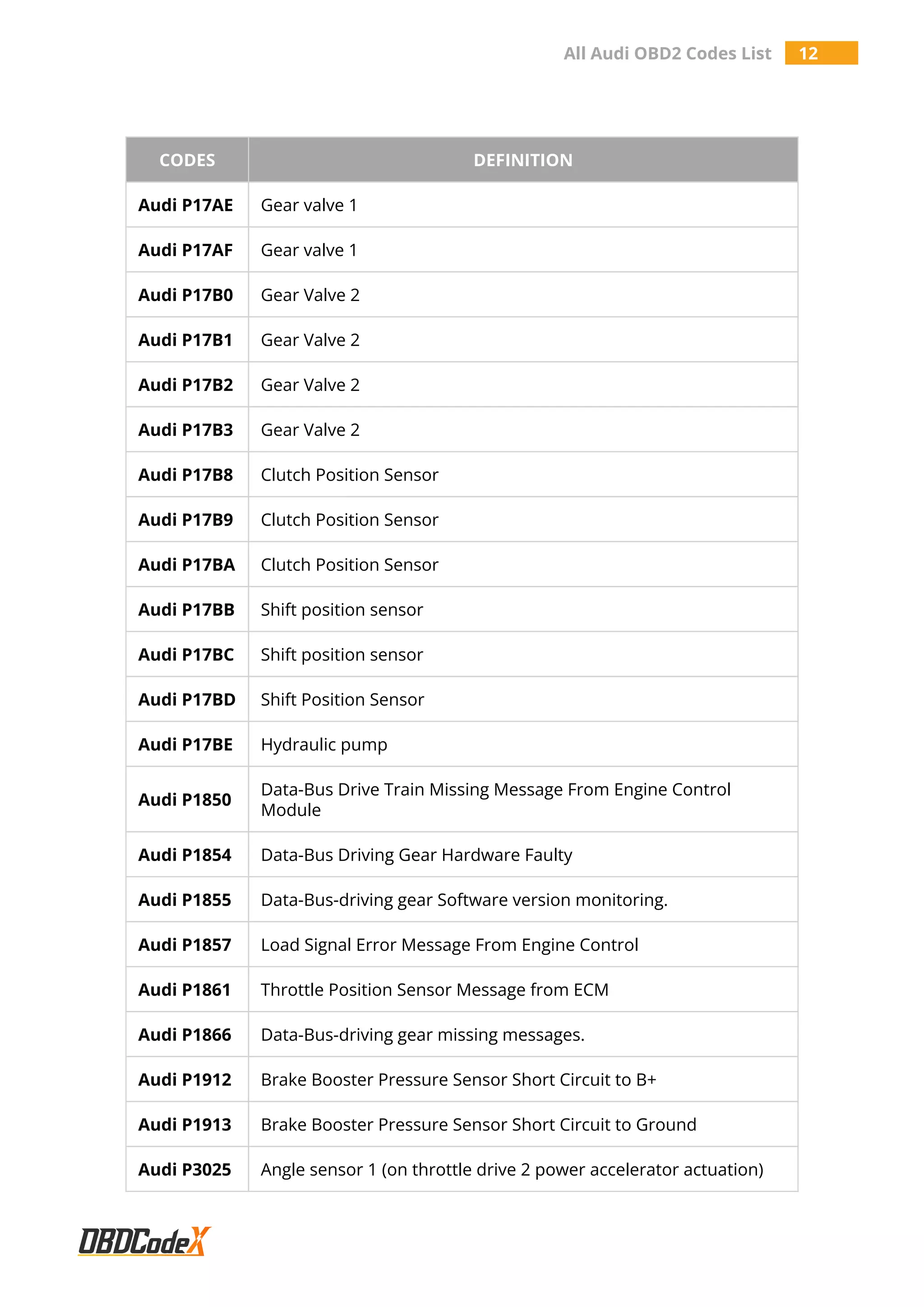 All Audi OBD2 Trouble Codes List – OBDCodex | PDF | Coupe | Auto Body ...