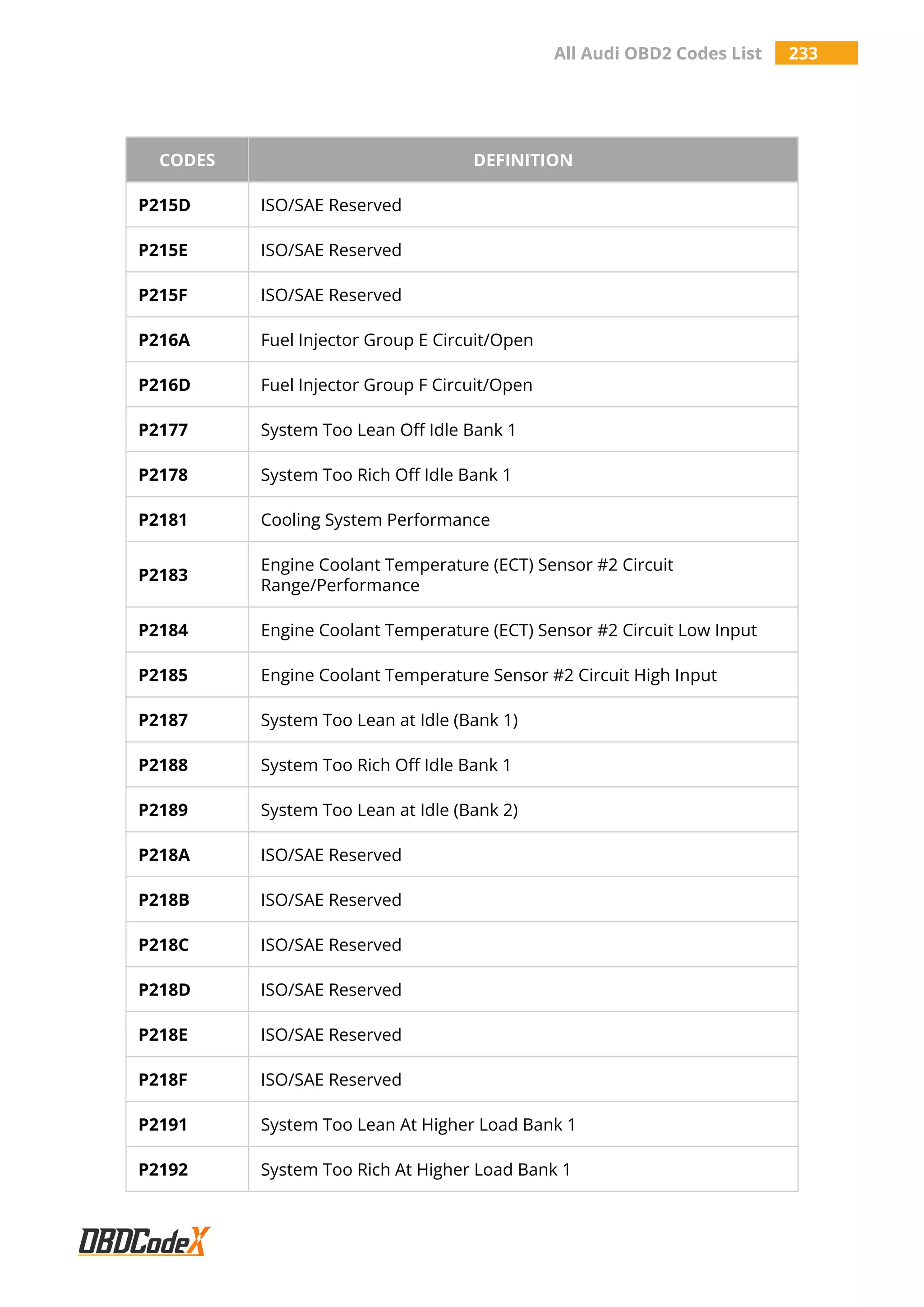 All Audi OBD2 Trouble Codes List – OBDCodex | PDF