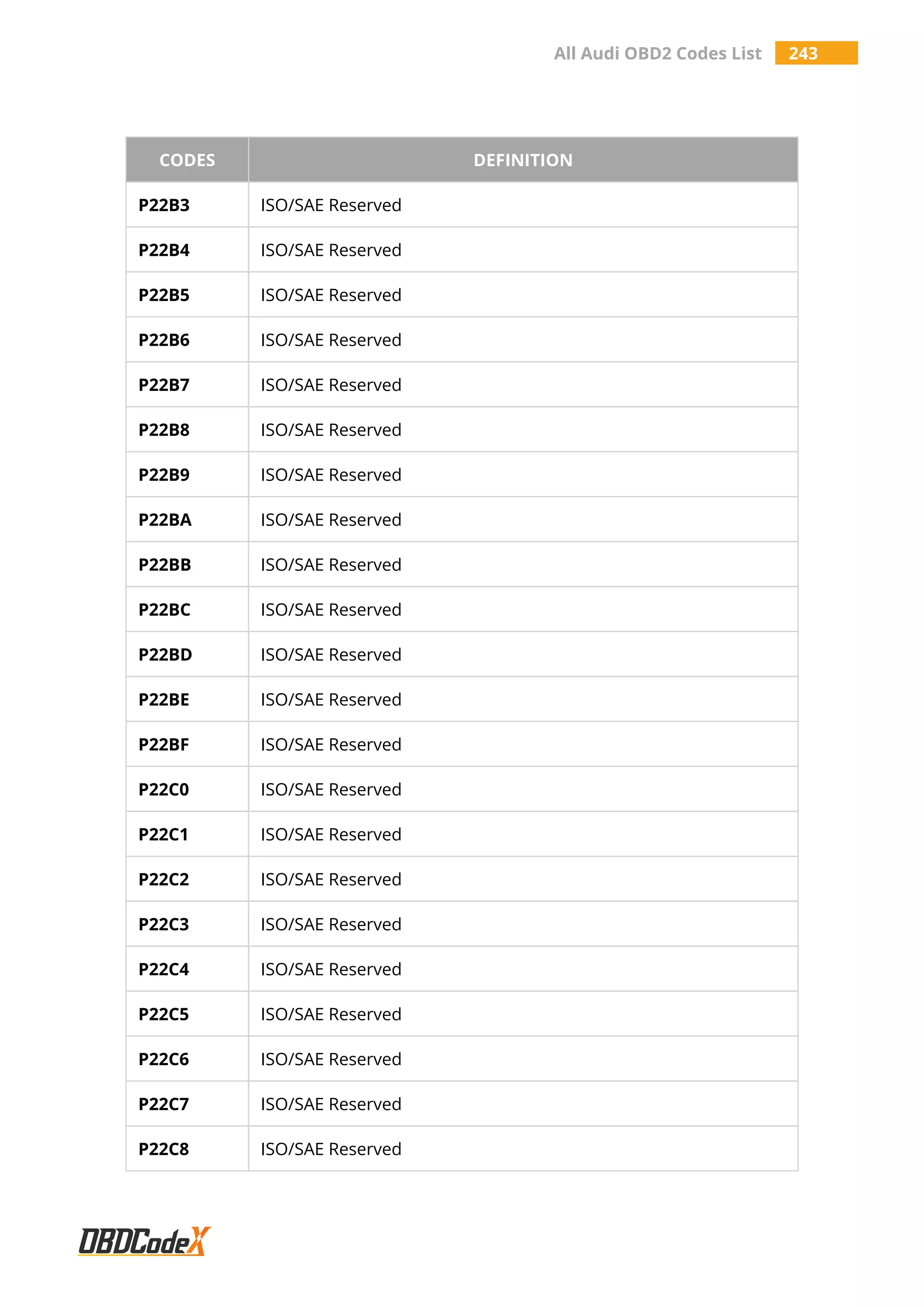 All Audi OBD2 Trouble Codes List – OBDCodex | PDF