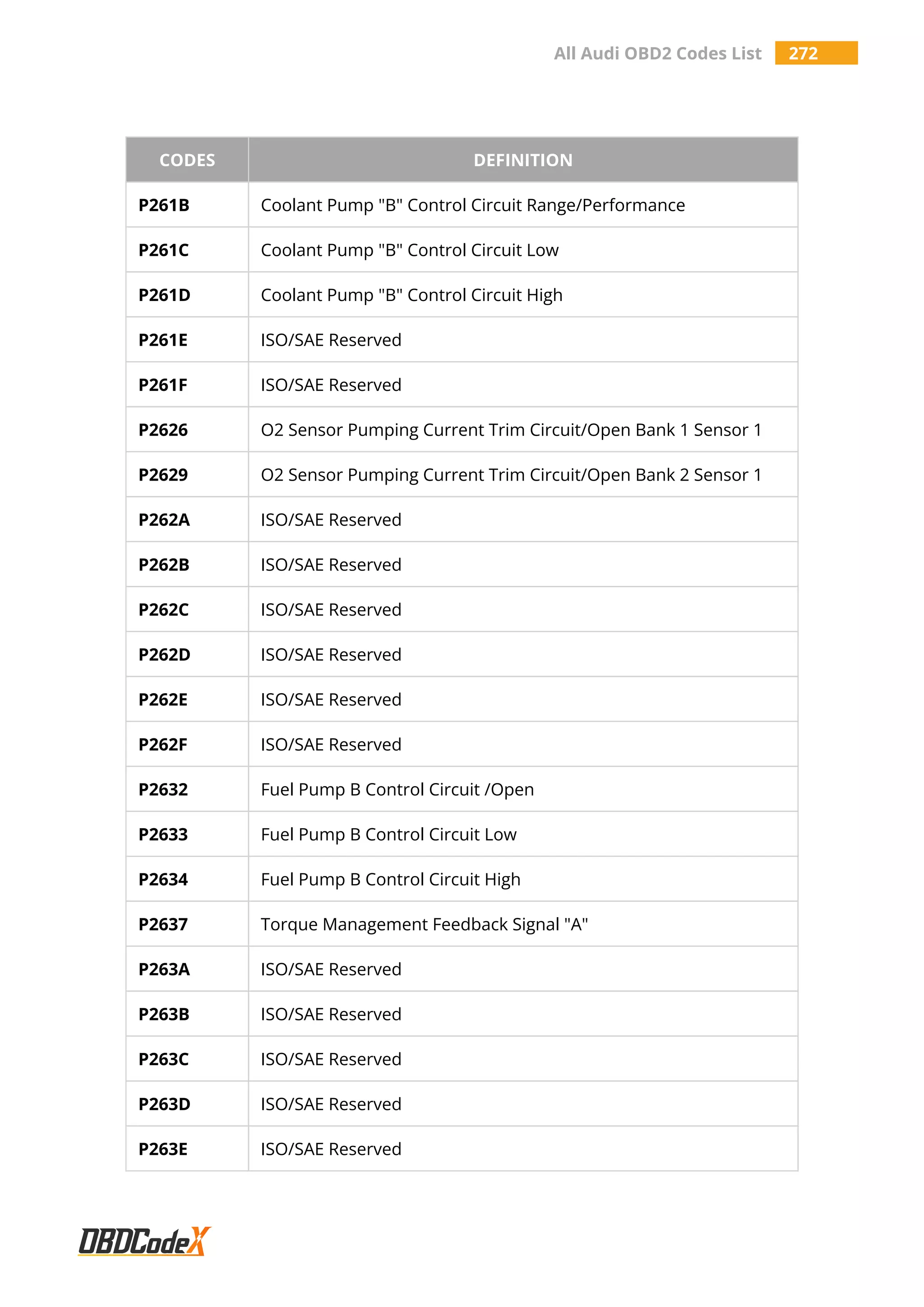 All Audi OBD2 Trouble Codes List – OBDCodex | PDF