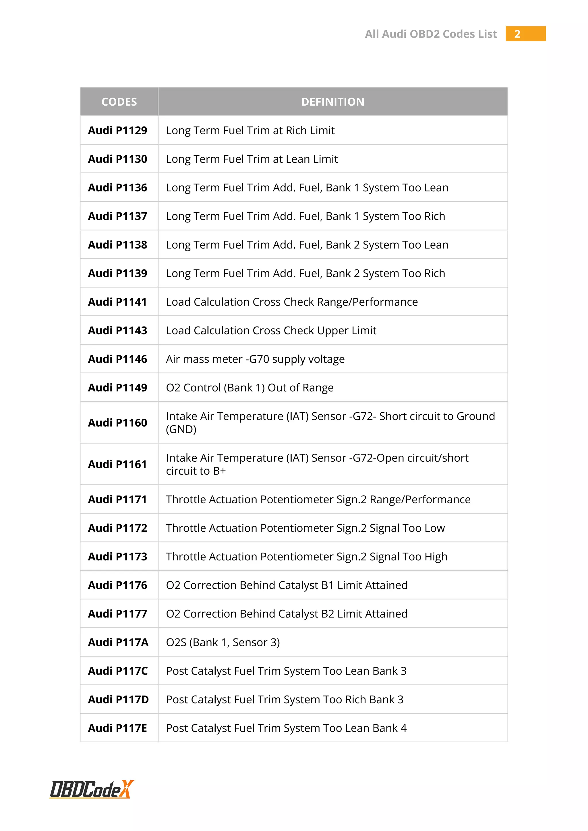 All Audi OBD2 Trouble Codes List – OBDCodex | PDF | Coupe | Auto Body ...