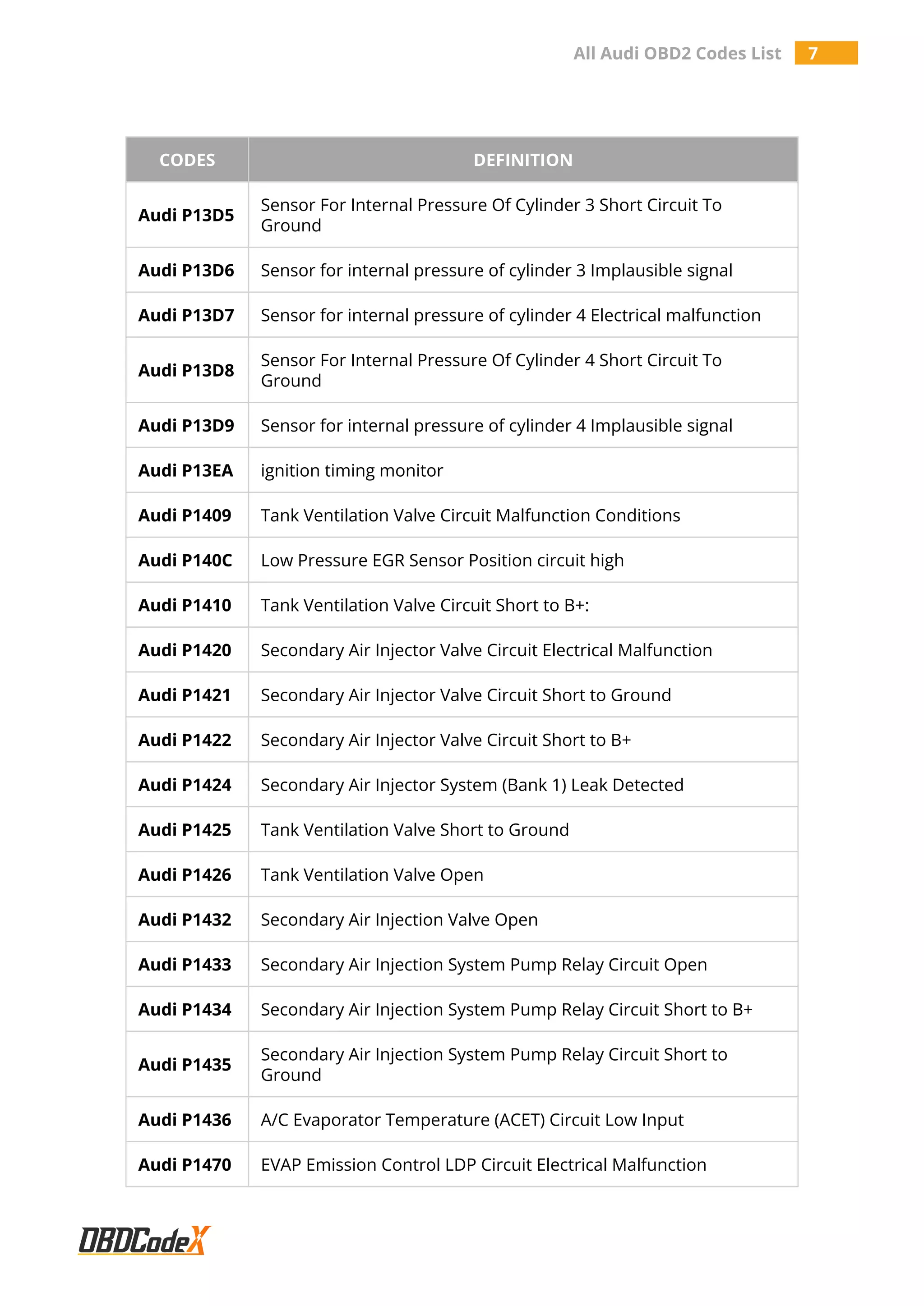All Audi OBD2 Trouble Codes List – OBDCodex | PDF | Coupe | Auto Body ...