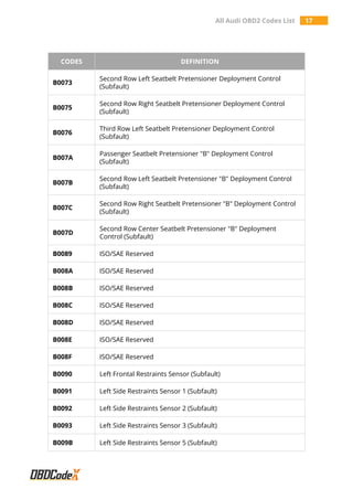 All Audi OBD2 Trouble Codes List – OBDAdvisor.com/codes/ | PDF