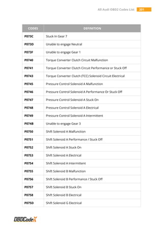 All Audi OBD2 Trouble Codes List – OBDAdvisor.com/codes/ | PDF