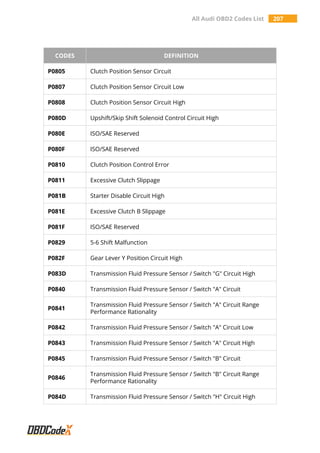 All Audi OBD2 Trouble Codes List – OBDAdvisor.com/codes/ | PDF