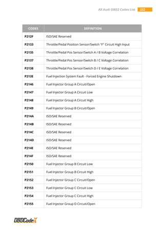 All Audi OBD2 Trouble Codes List – OBDAdvisor.com/codes/ | PDF