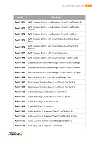 All Audi OBD2 Trouble Codes List – OBDAdvisor.com/codes/ | PDF