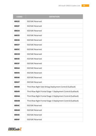 All Audi OBD2 Trouble Codes List – OBDCodex | PDF