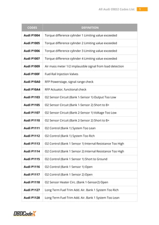 All Audi OBD2 Trouble Codes List – OBDCodex | PDF