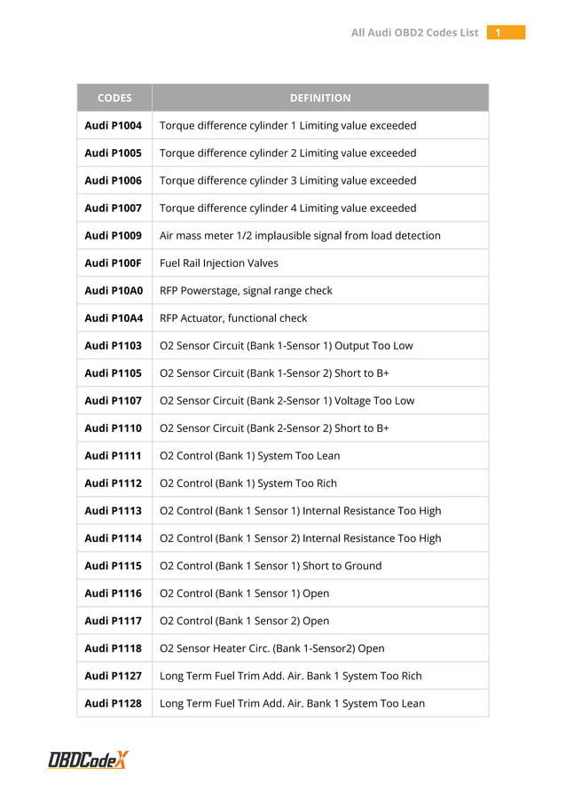 All Audi OBD2 Trouble Codes List – OBDCodex | PDF | Coupe | Auto Body ...
