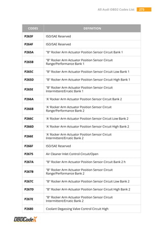 All Audi OBD2 Trouble Codes List – OBDCodex | PDF