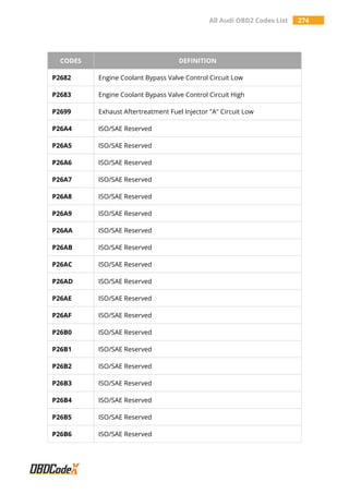 All Audi OBD2 Trouble Codes List – OBDCodex | PDF