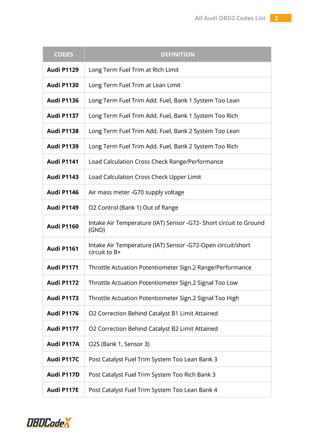 All Audi OBD2 Trouble Codes List – OBDCodex | PDF | Coupe | Auto Body ...