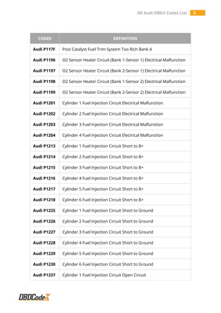 All Audi OBD2 Trouble Codes List – OBDCodex | PDF
