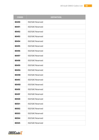 All Audi OBD2 Trouble Codes List – OBDCodex | PDF