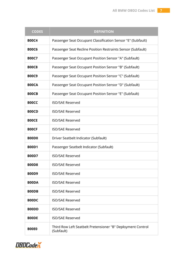 All BMW OBD2 Trouble Codes List – OBDCodex | PDF