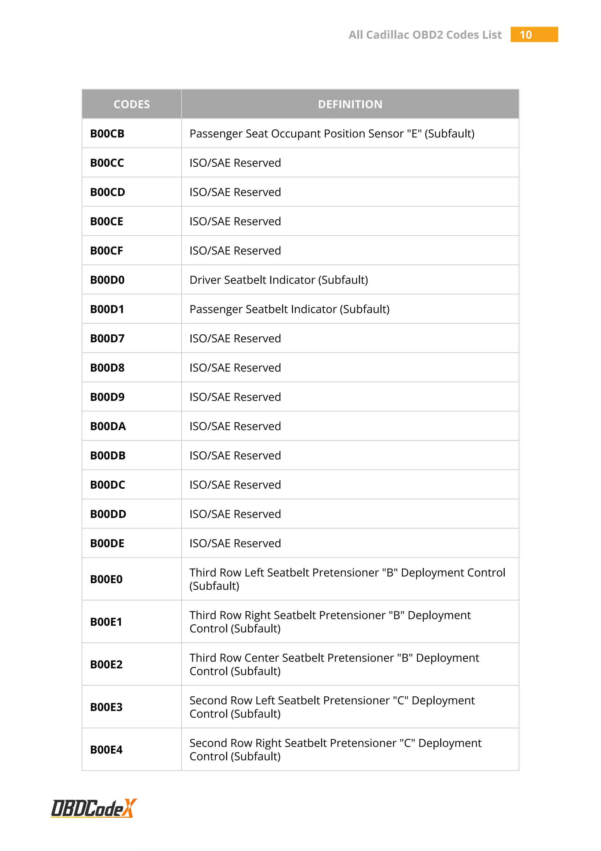 All Cadillac OBD2 Trouble Codes List – OBDCodex | PDF