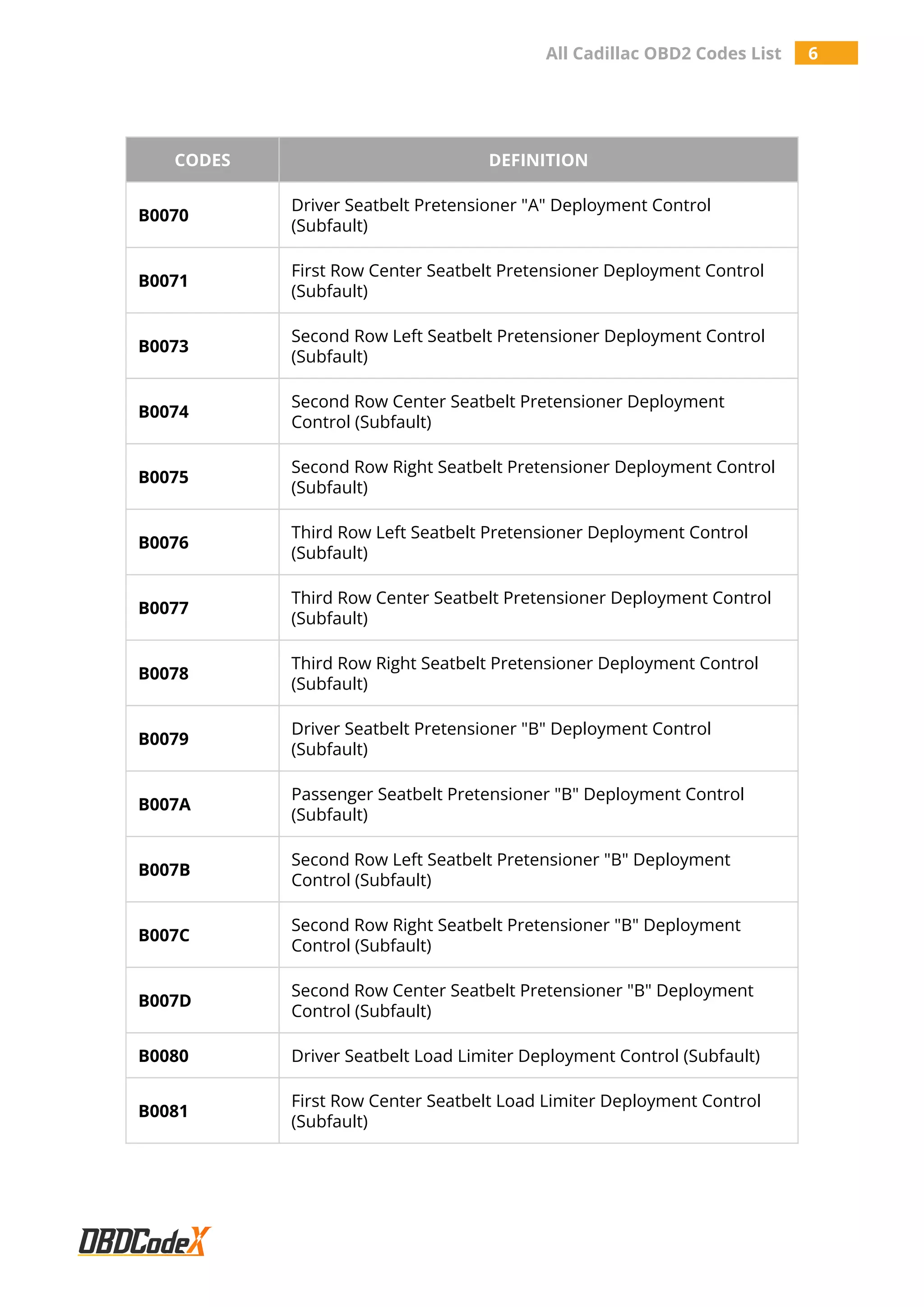 All Cadillac OBD2 Trouble Codes List – OBDCodex | PDF