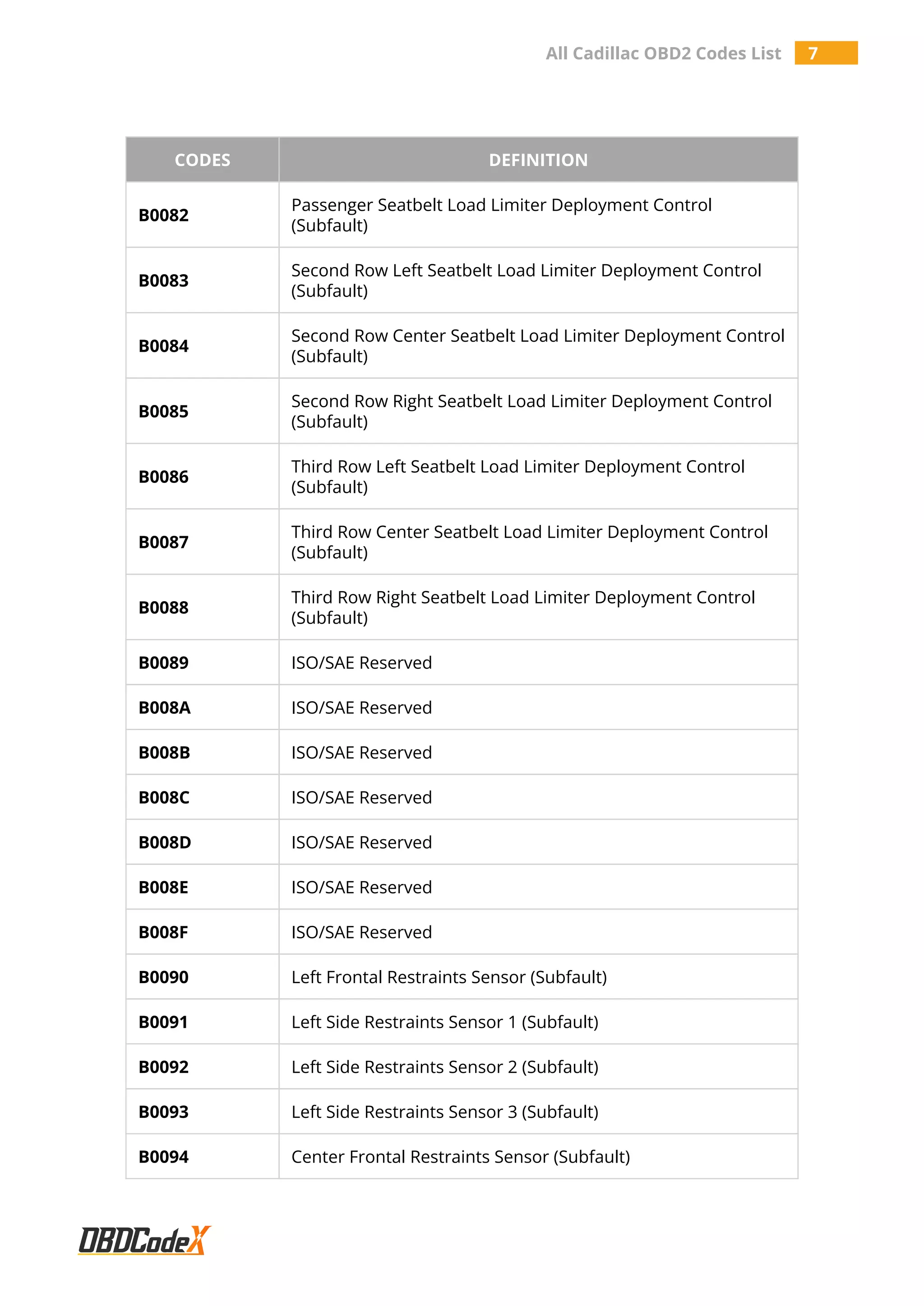 All Cadillac OBD2 Trouble Codes List – OBDCodex | PDF
